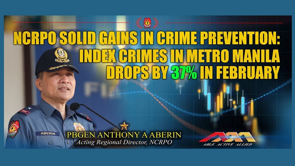 Metro Manila crime drops 37% in February – The Daily Chronicle