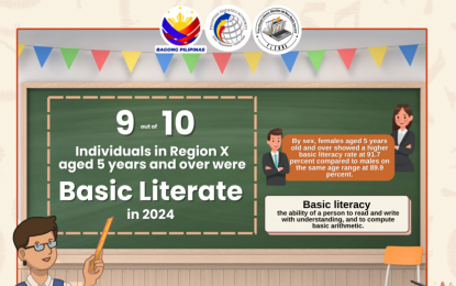 Northern Mindanao Tops Literacy Rates in the Philippines 2024
