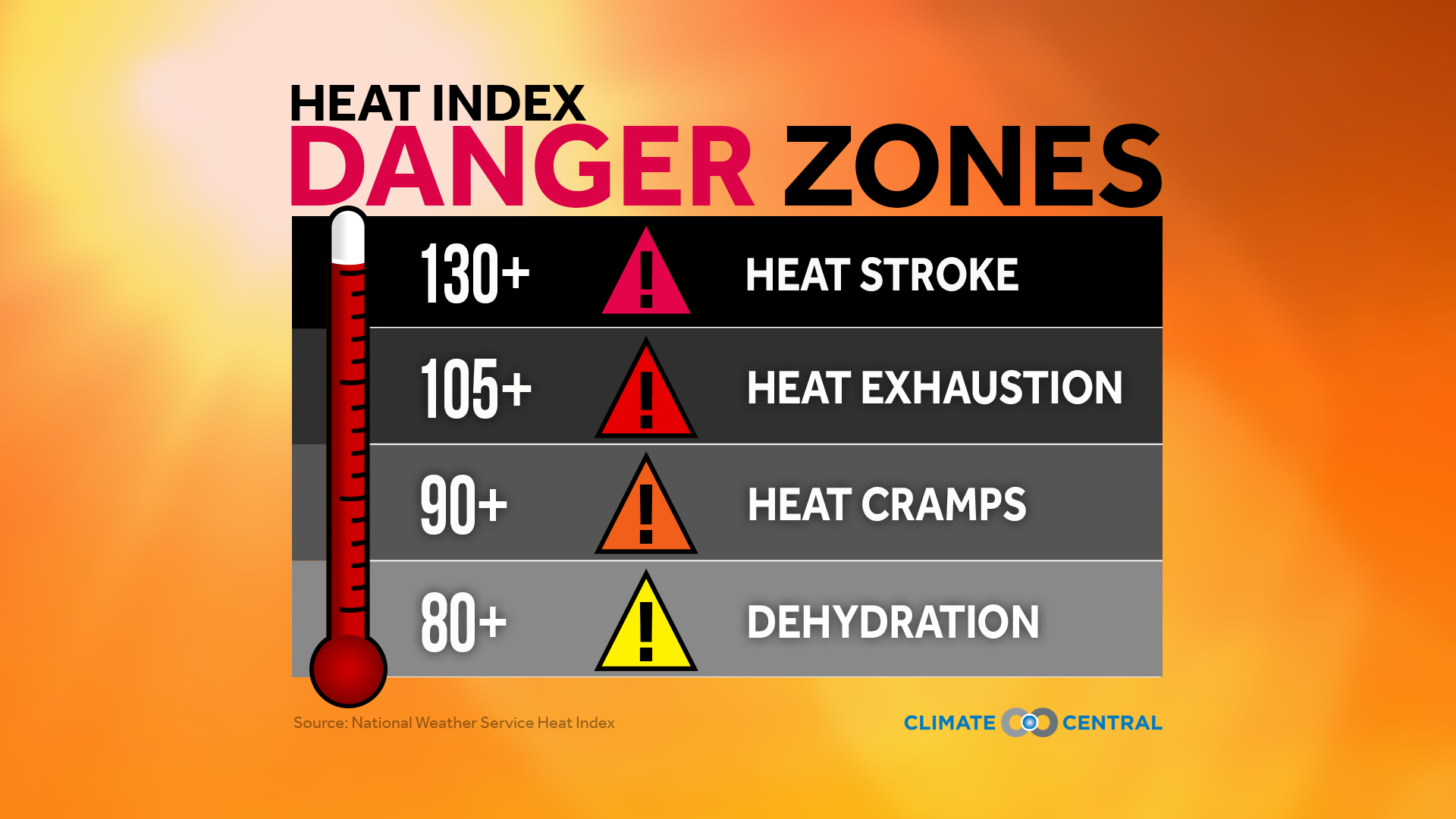 Scorching alert: Heat index to hit ‘Danger’ levels in 33 areas on June ...