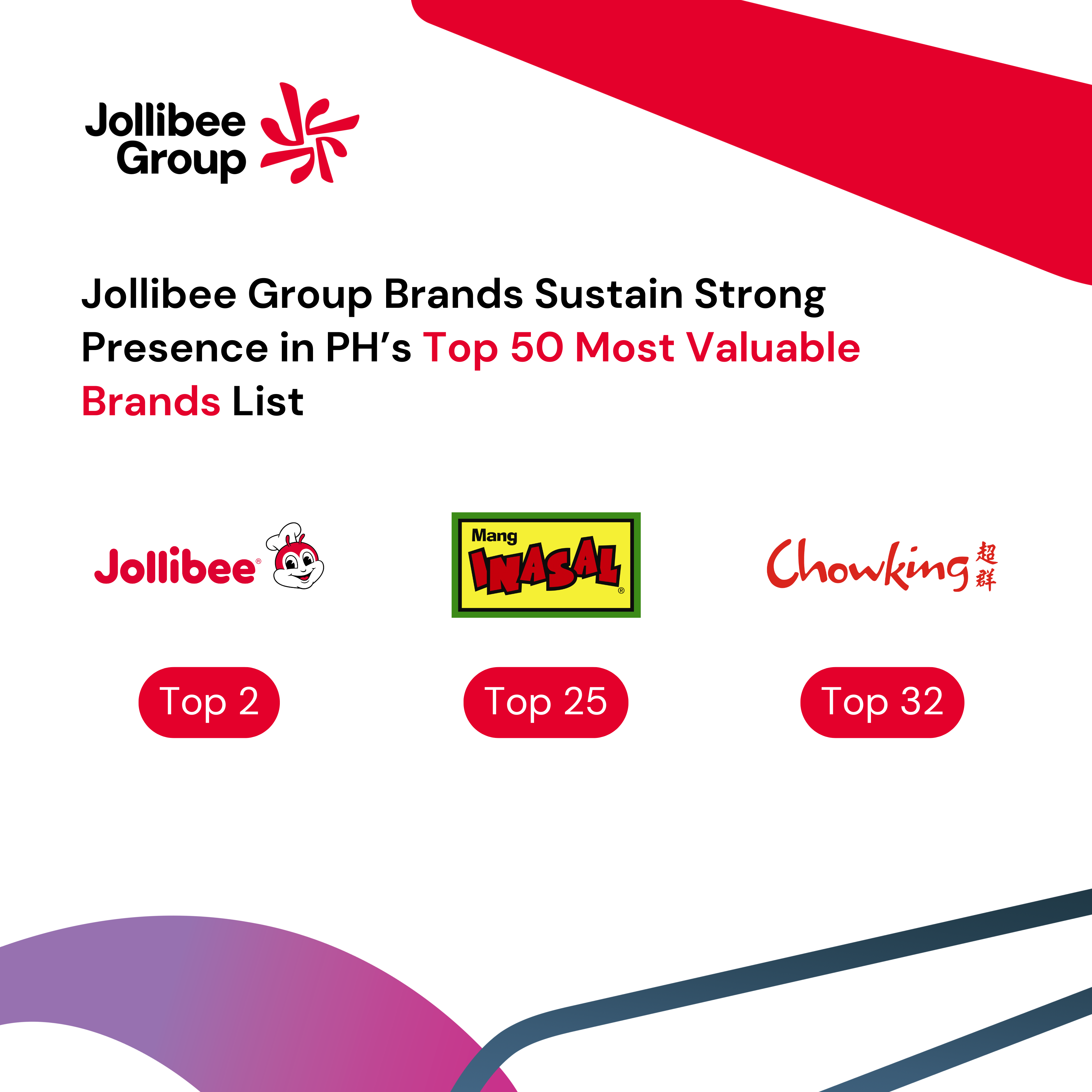 Jollibee Group dominates Brand Finance Philippines 2025 rankings