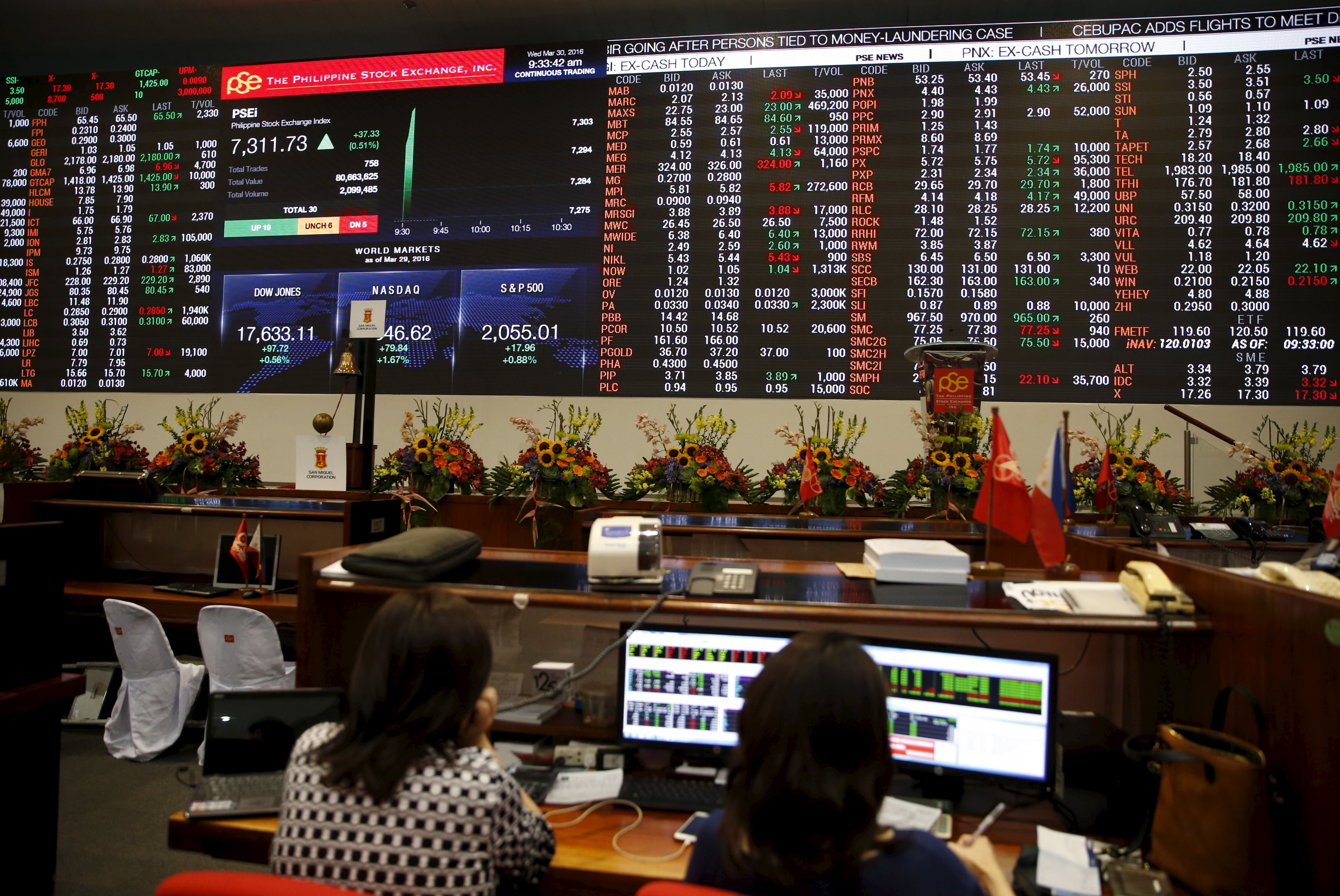 Philippine Stocks Dip as Investors Take Profits Amid Inflation