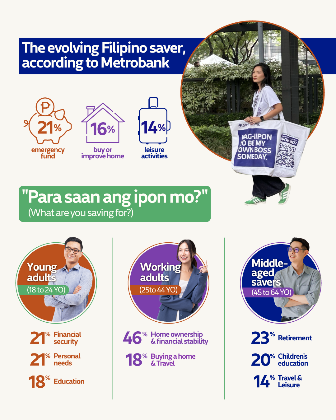 Savings evolve, dreams grow: Metrobank reveals what Filipinos are ...