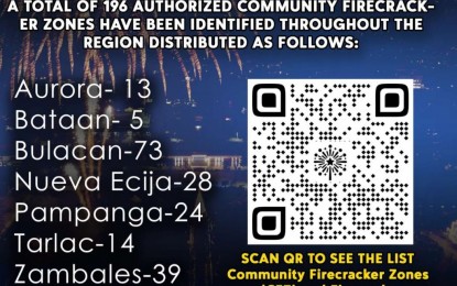 Authorized firecracker, fireworks display zones identified